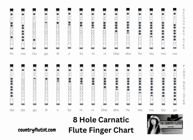 8 Hole Carnatic Flute Finger Chart (Easy Beginner Guide) | The Country ...